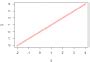 Integration In R R Bloggers