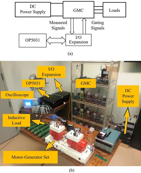 Configuration Of The Three Phase Inductive Load Connected To The Download Scientific Diagram