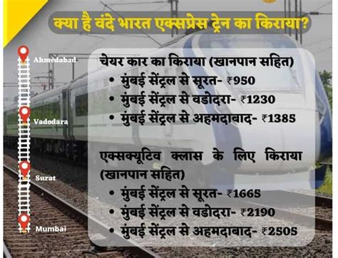 Gandhinagar Ahmedabad Mumbai Central Vande Bharat Express Route Train