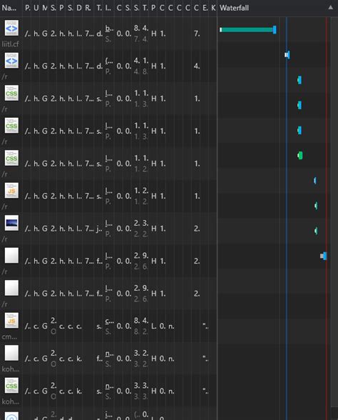 Cant Hide Columns In Chrome Dev Tools Network Tab Stack Overflow