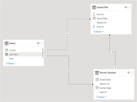 solved create an x axis based on summarized data from a i