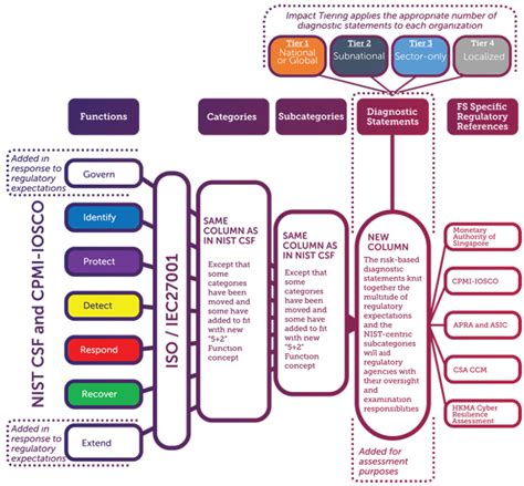Why Some Financial Institutions Are Transitioning From Ffiec Cat To The