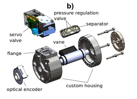 Modular Fluid Actuation System A Miniature Servo Valve B Rotary Download Scientific