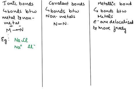 SOLVED Explain The Fundamental Differences Between Ionic Covalent And Metallic Bonds Provide
