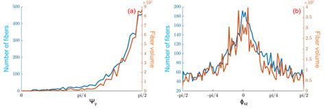 github xiu anne microstructure characterization fiber distribution