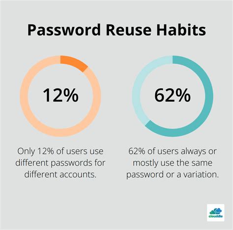 How To Implement Network Security Authentication Clouddle