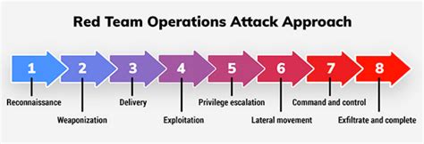 Red Teaming Adversary Simulation Toolkit By Renato Basante Borbolla