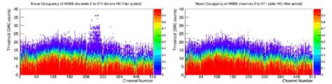 Excess Occupancy Correlated With The HV MUX Circuitry Left Was Download Scientific Diagram