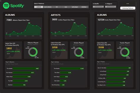 Powerbi Dataanalytics Businessintelligence Dax Datavisualization Linga Reddy Gudisha