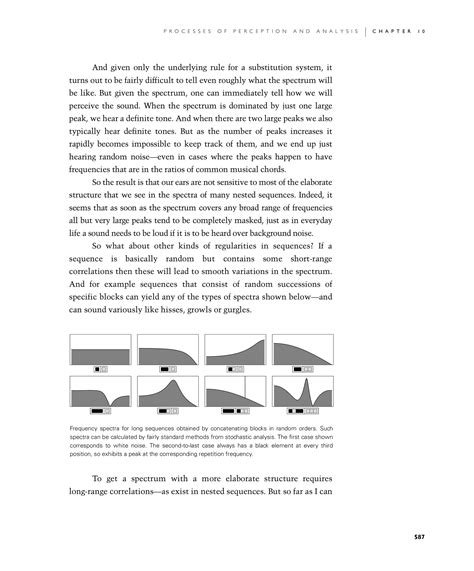 Auditory Perception A New Kind Of Science Online By Stephen Wolfram