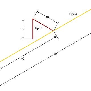 The Two Branch Pipe Network Download Scientific Diagram