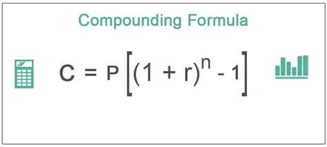 Compounding Definition Formula Calculation What Is It