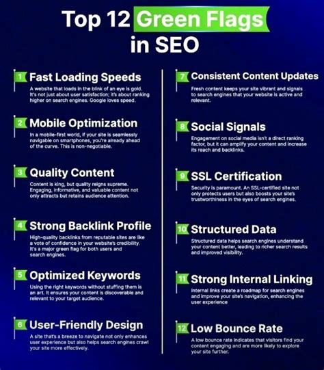Akshay Joshina On Linkedin Seo Seotips Seotricks Greenflag