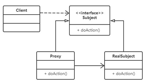 设计模式之代理模式 程序员大本营