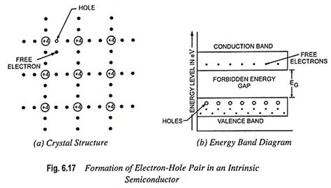 What Is Intrinsic Semiconductor Eeeguide Com