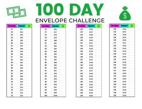 Free Printable 100 Envelope Challenge Templates [pdf] Chart