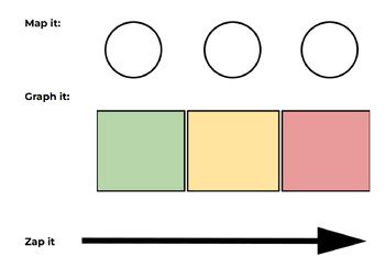 Segmenting Map CVC Words By Teach N With Tori TPT