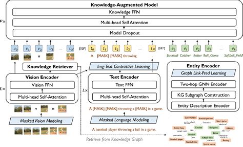 Figure 1 From Retrieval Based Knowledge Augmented Vision Language Pre