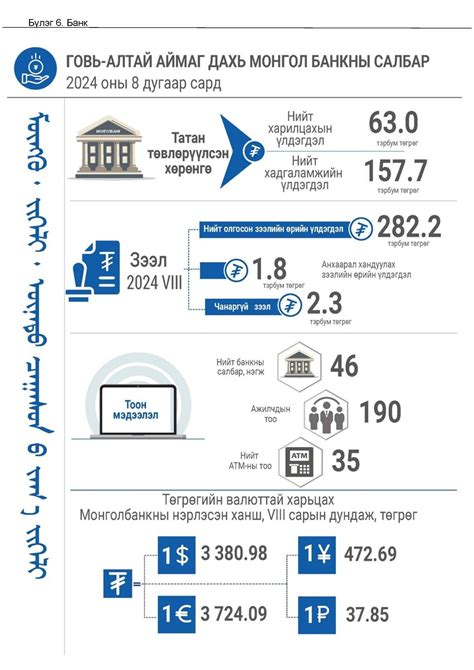 Говь Алтай Говь Алтай аймгийн Статистикийн хэлтэс
