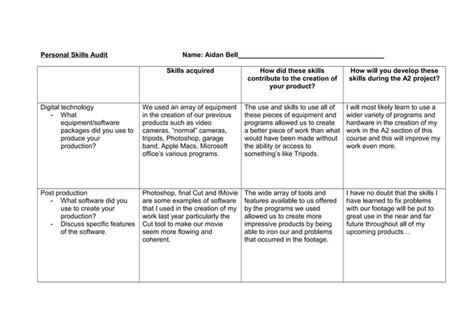 Personal Skills Audit Aidan Bell Ppt