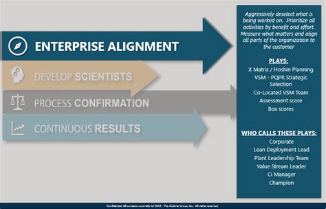 Enterprise Alignment The Guthrie Group