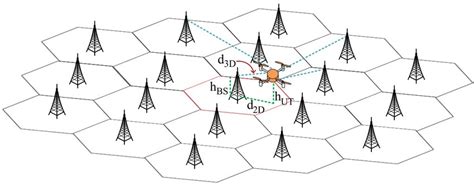 two tier cellular network with hexagonal tessellation localization