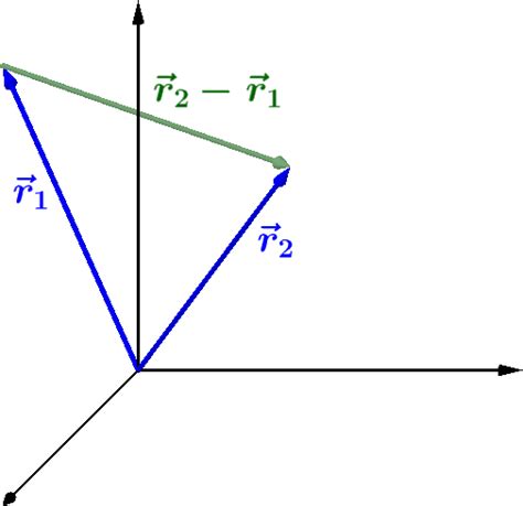 The Distance Formula