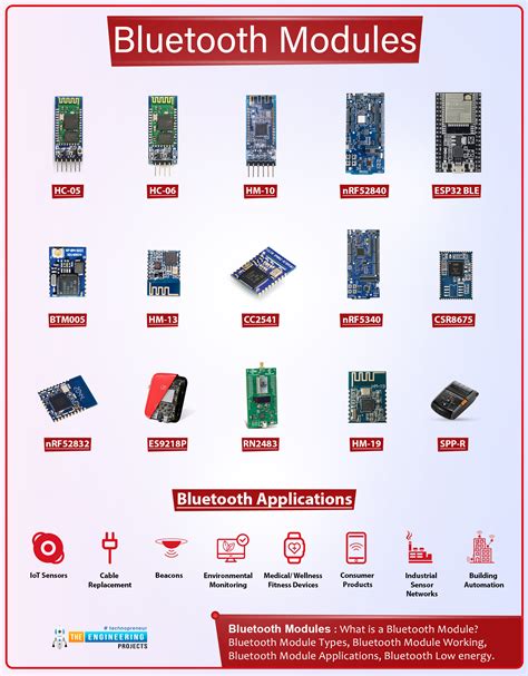 Bluetooth Modular Arduino Compatible Bluetooth® V4 0 Ble Module