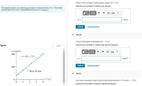 Solved What Is The Gyroscope S Initial Angular Velocity At Chegg