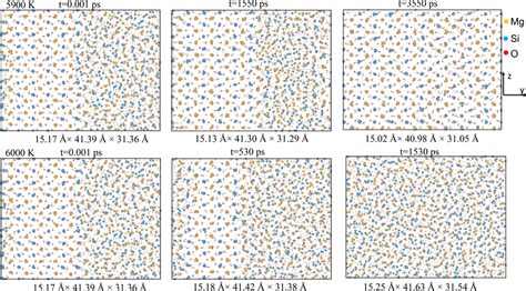 Machine Learning Molecular Dynamics Simulations Of The Coexistence Of