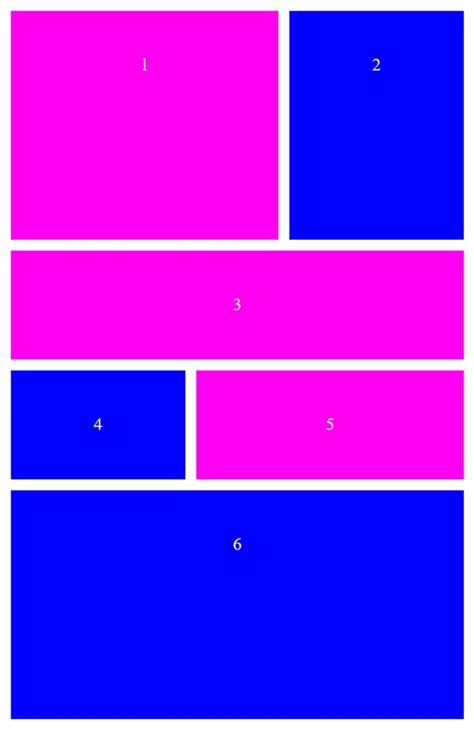 Understanding Grid Template Column In Css Using Simplified Example