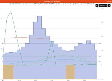 How To Get Uniform Graphs From Items And Influxdb Data Beginners
