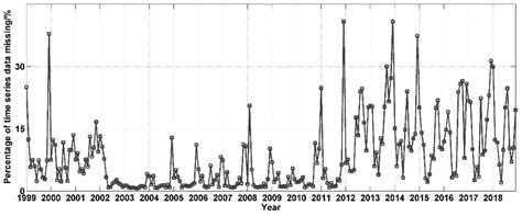 Improvement In Spatiotemporal Chl A Data In The South China Sea Using The Random Forest Based