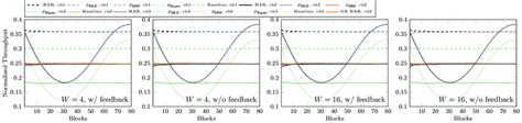 throughput with estimated p via feedback where l m 4 download