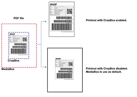 using cropbox mode cl4nx cl6nx cl4nx plus cl6nx plus pw4nx s84nx s86nx