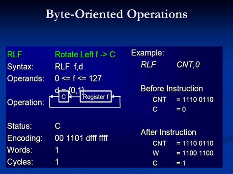 Instruction Set Ppt Download