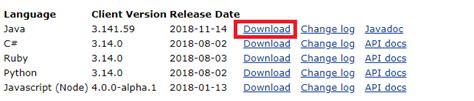 Download Selenium Jars And Configure In Eclipse Digitalocean