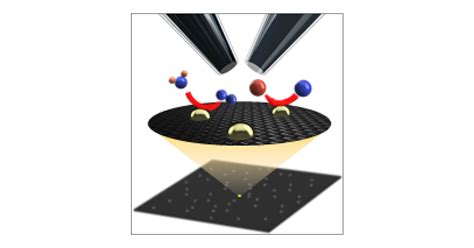 Learning From The Heterogeneity At Electrochemical Interfaces The Journal Of Physical