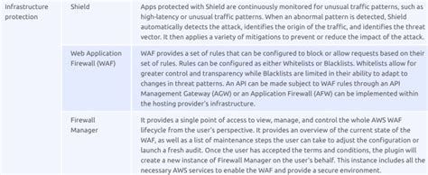 Cheatsheet Aws Gcp Azure Devops Aman Manapure