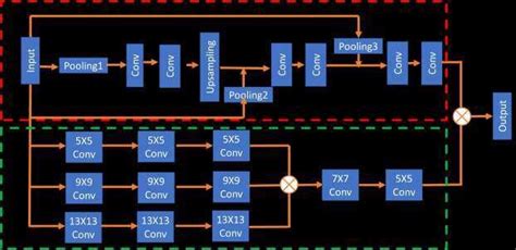 Schematic Diagram Of The Dsc Ms Model Download Scientific Diagram