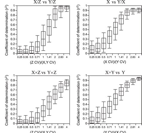 Figure 2 From When Is A Correlation Between Non‐independent Variables “spurious” Semantic Scholar