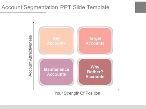 Account Segmentation Ppt Slide Template Powerpoint Templates Designs Ppt Slide Examples