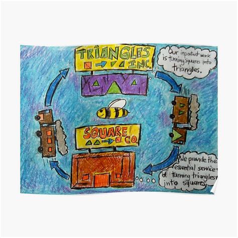 Globalisation Posters Redbubble