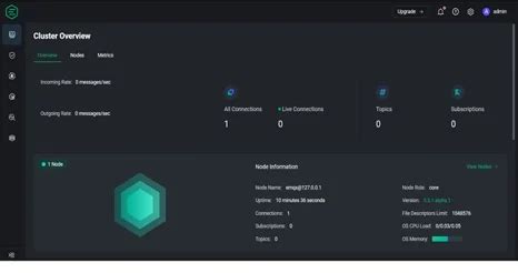 IoT Integration With EMQX And InfluxDB