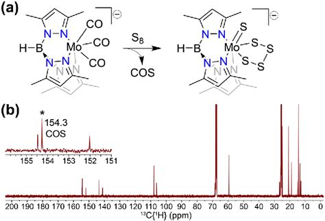 Figure 1 From Molybdenum And Tungsten Carbonyl Compounds Generate Carbonyl Sulfide Cos But