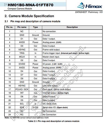 Hm01b0 Camera Only Driving 4 Lower Bits Giga R1 Wifi Arduino Forum