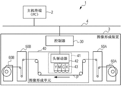 image forming apparatus image forming method and computer readable medium eureka patsnap