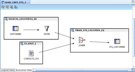 Code Templates In OWB GR Part Introduction To Code Template Mappings