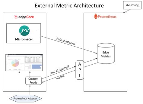 edge technologies inc documentation metric configuration prometheus