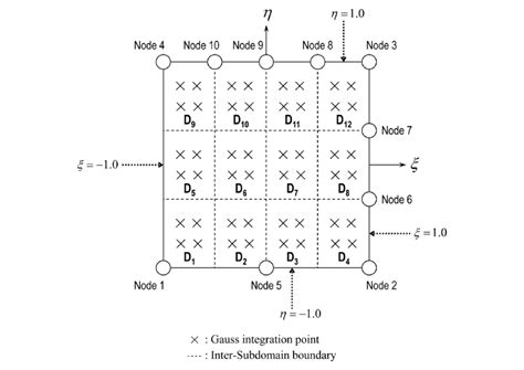 A 4 K L M N Node Finite Element With Linear Interpolation On